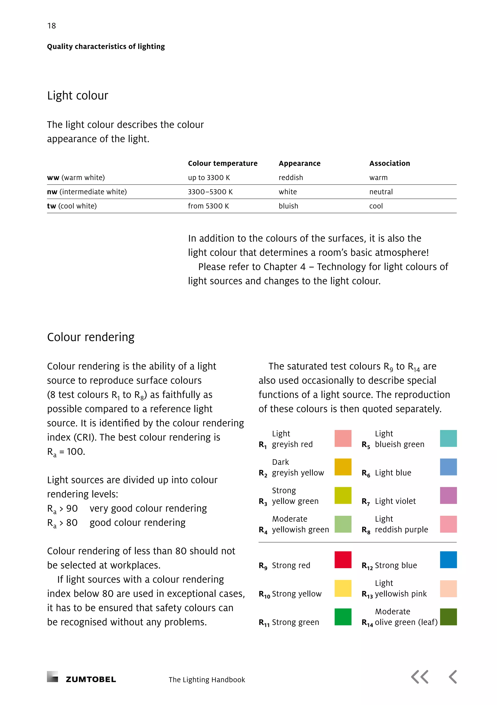 Lighting basics book | PDF