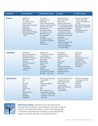 Lighting Brochure | PDF | Power and Energy Industry | Industries