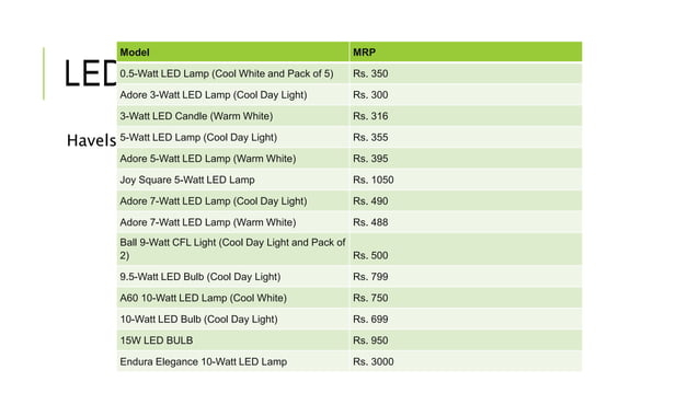 Lighting , case study & specification | PPTX | Home Appliances | Home & Garden