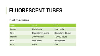 Lighting , case study & specification | PPTX