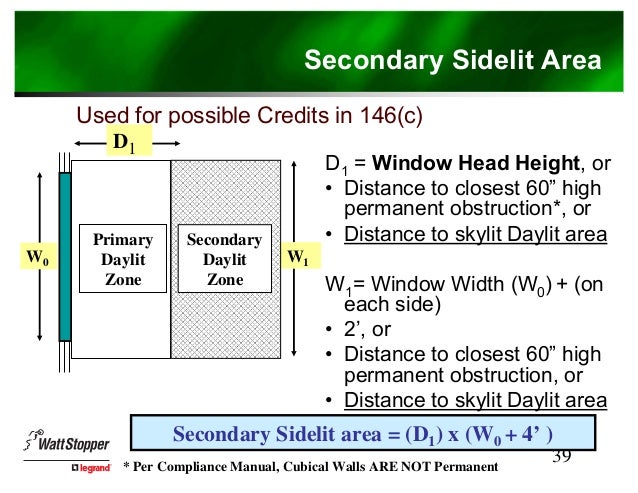 Lighting control and 2008 Title 24