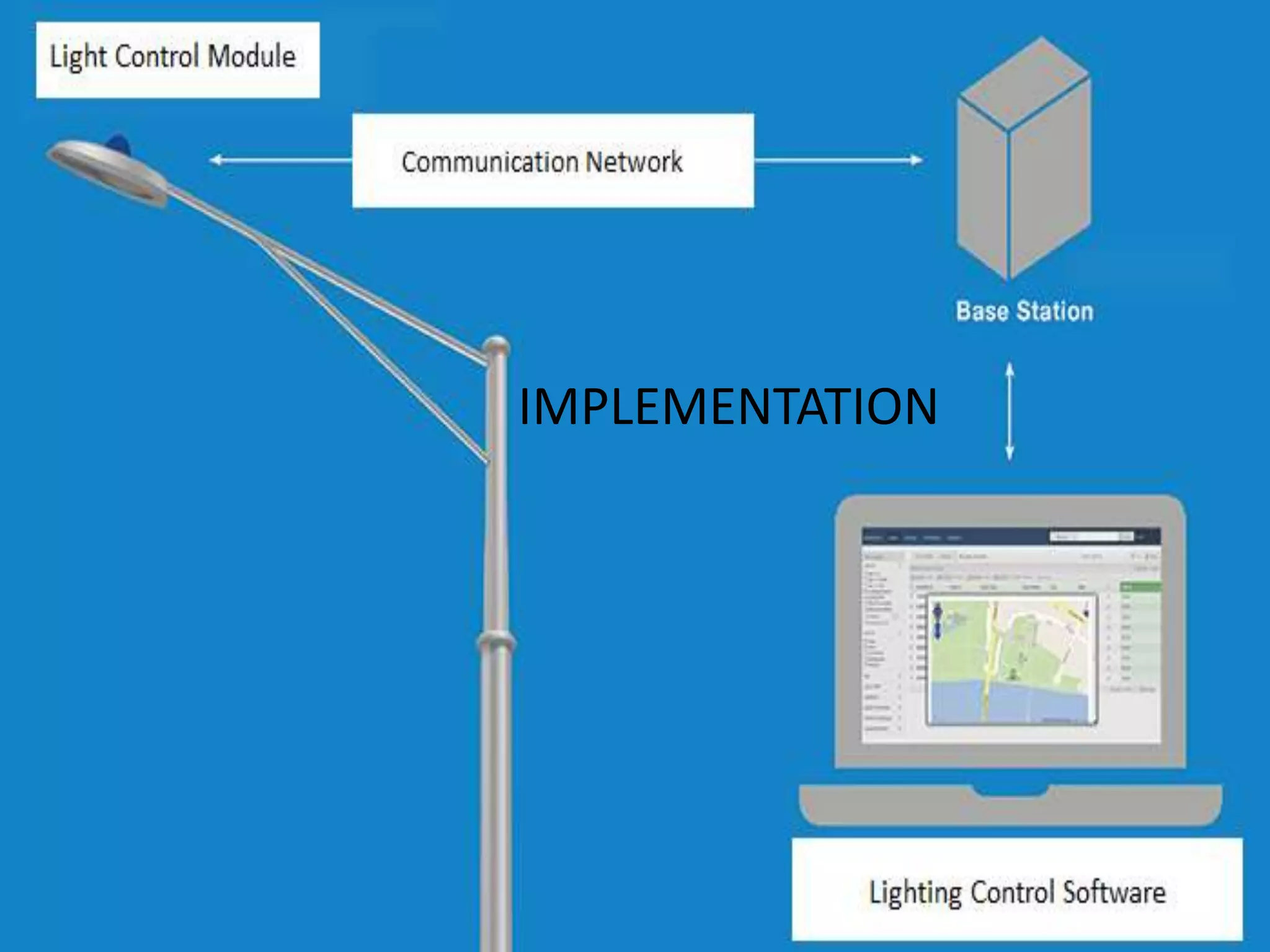 Lighting control monitoring system | PPTX