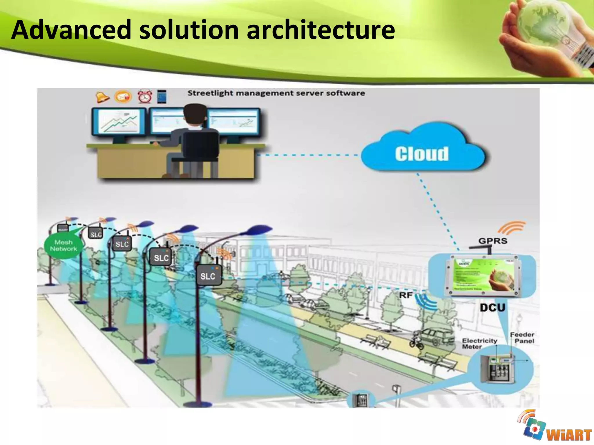 Lighting control monitoring system | PPTX