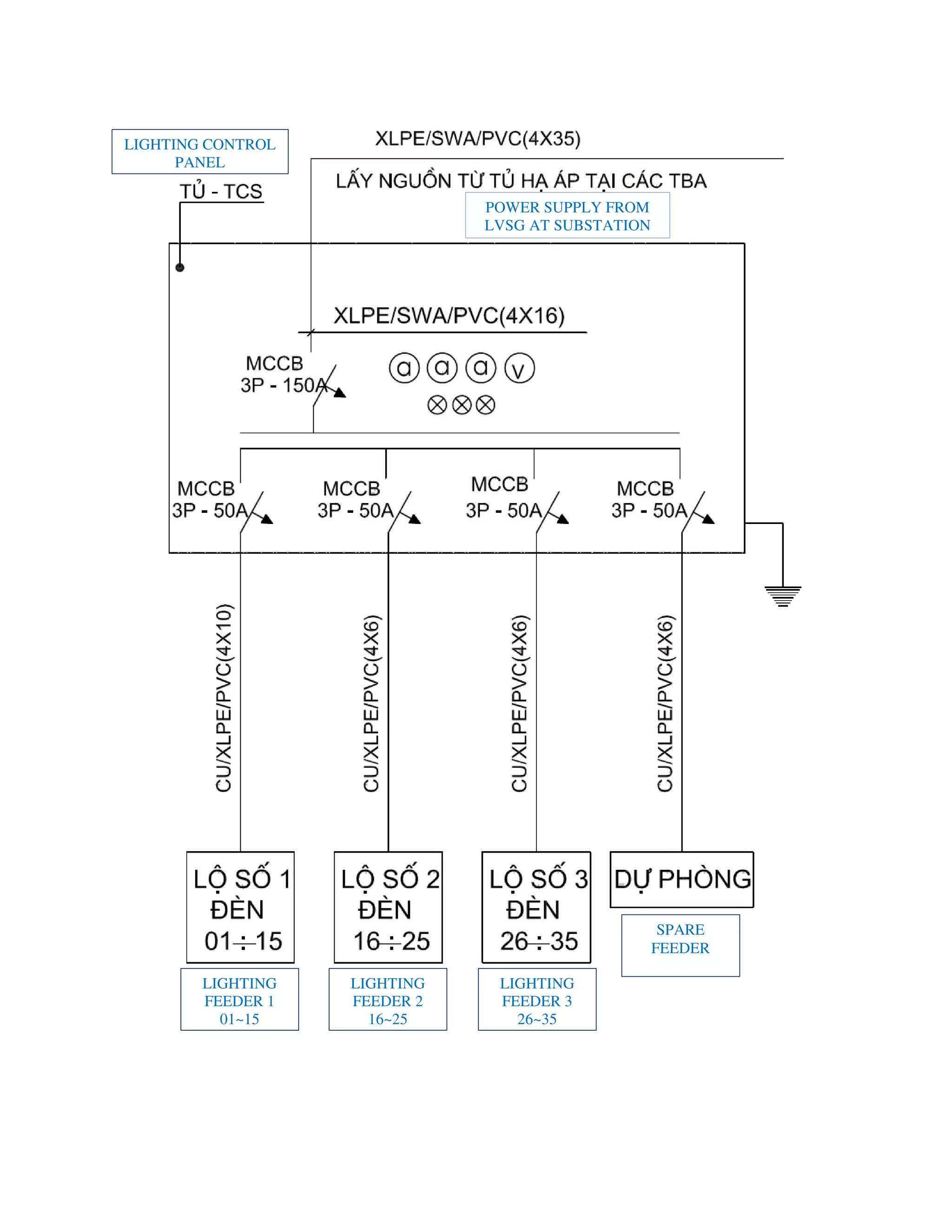 Lighting control panel | PDF