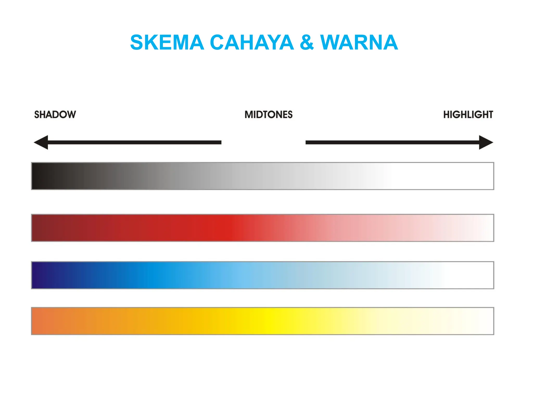 Materi mengenal jenis Lighting dalam Fotografi | PDF