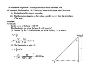 Lighting definitions | PPTX