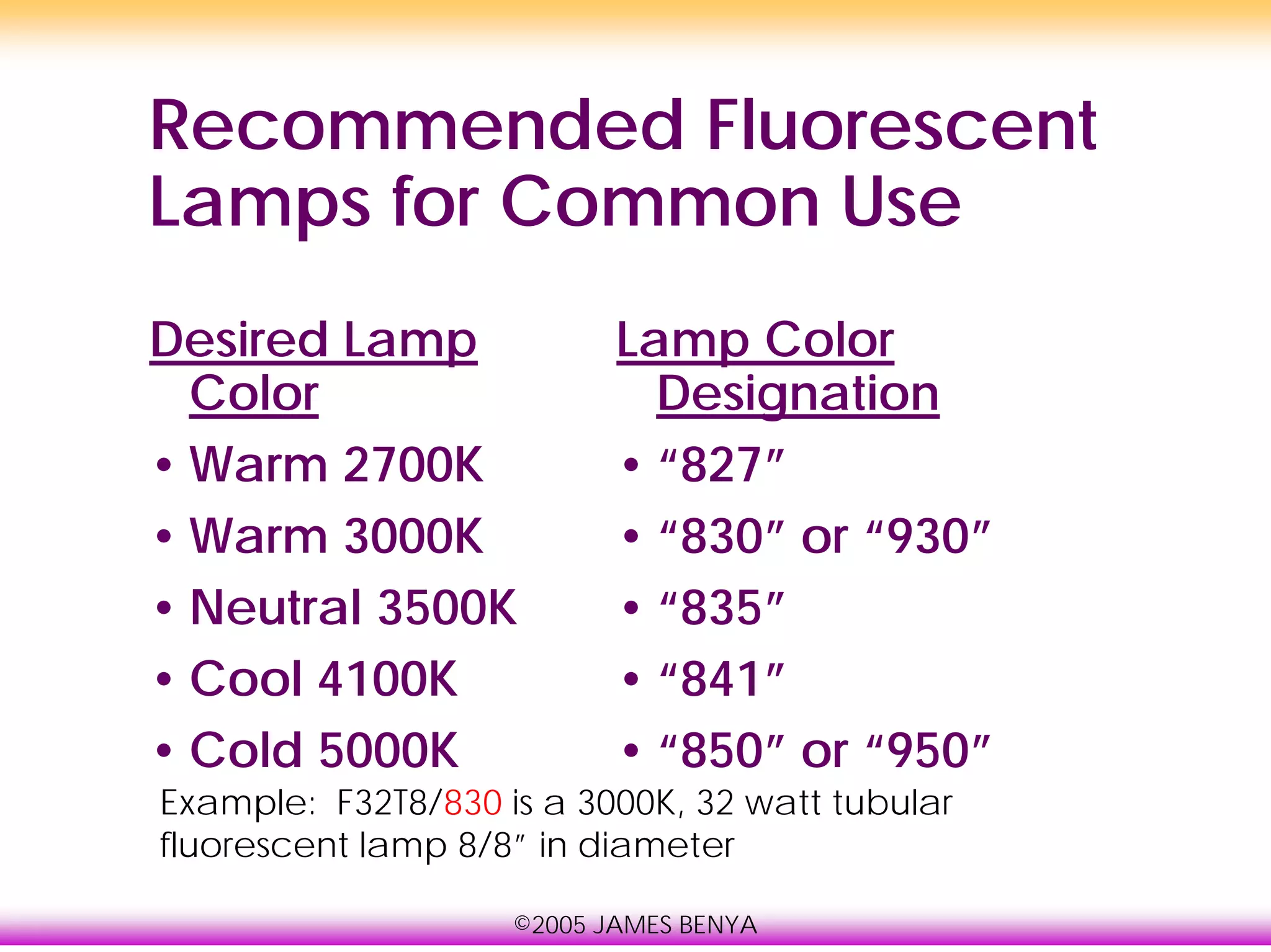 Lighting design basics | PDF