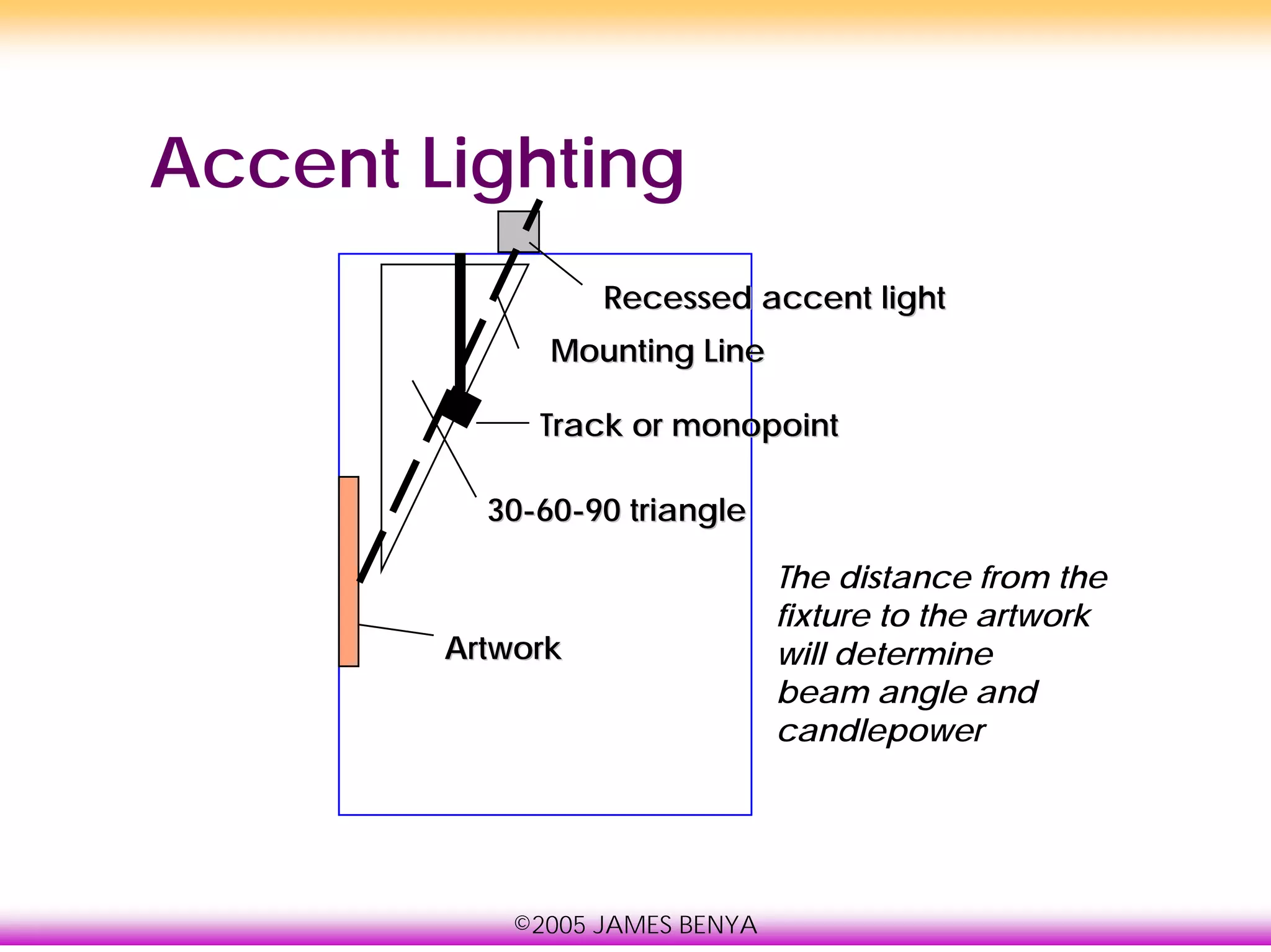 Lighting design basics | PDF