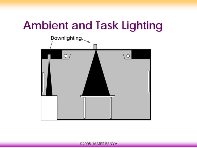 Lighting design basics