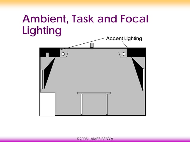Lighting design basics