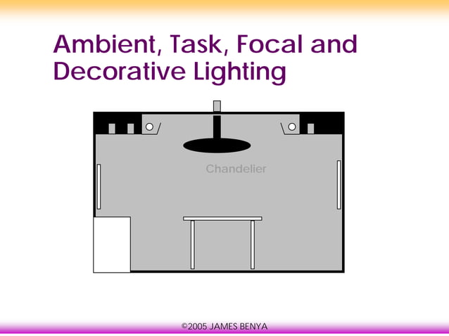 Lighting design basics