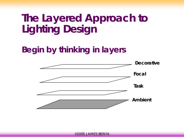 Lighting design basics