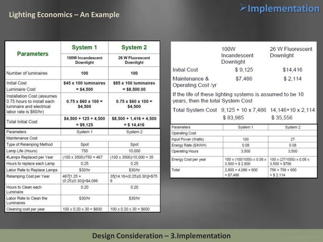 Lighting design considerations | PPTX | Indoor Environmental Quality | Home & Garden