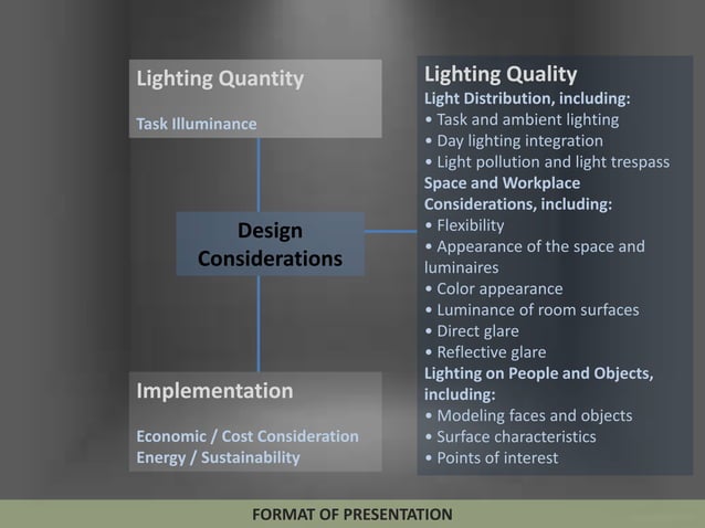 Lighting design considerations | PPTX | Indoor Environmental Quality | Home & Garden