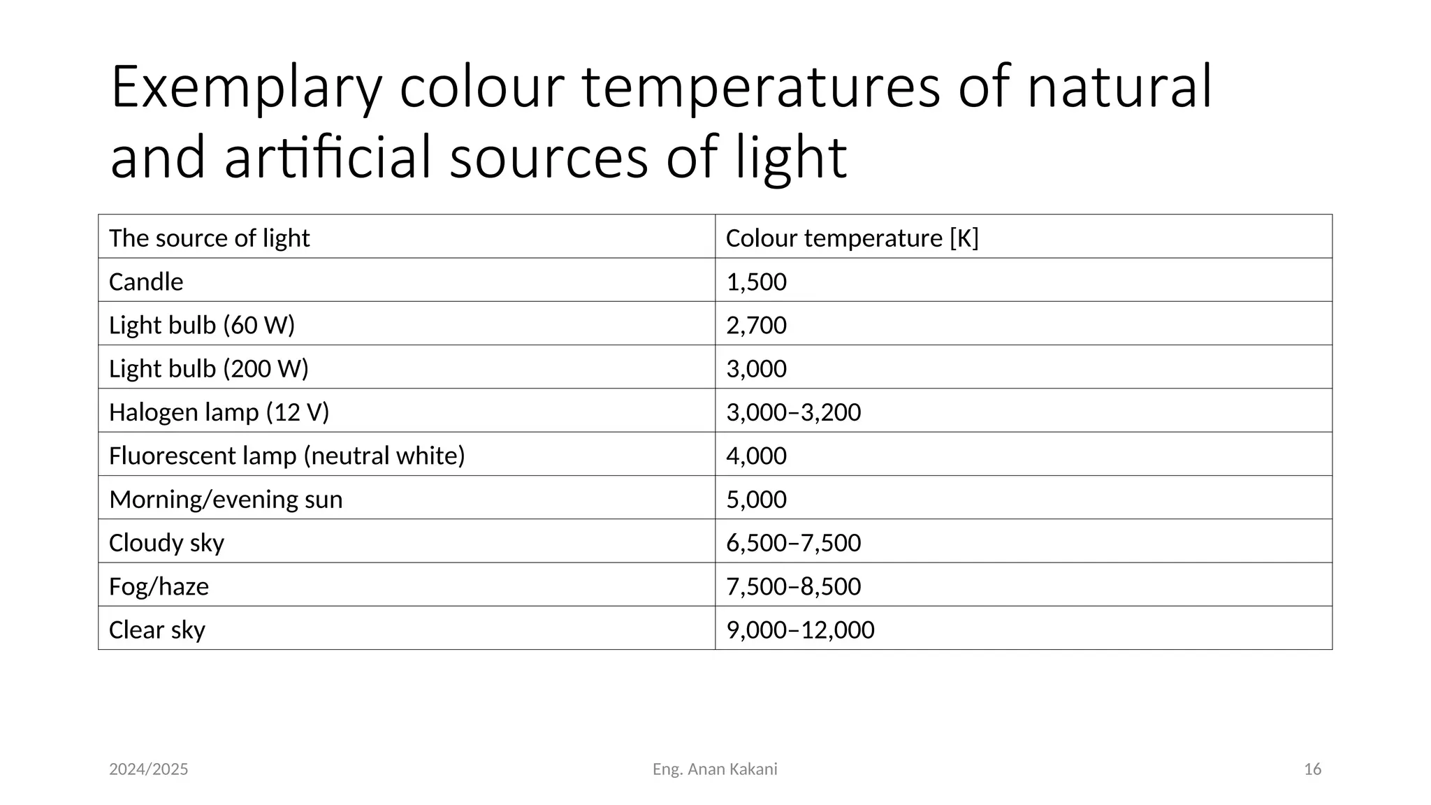 Lighting Design Principles Lecture 1.ppt