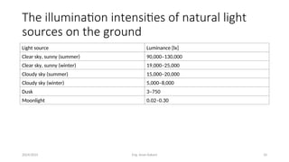 Lighting Design Principles Lecture 1.ppt