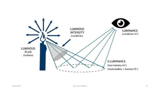 Lighting Design Principles Lecture 1.ppt
