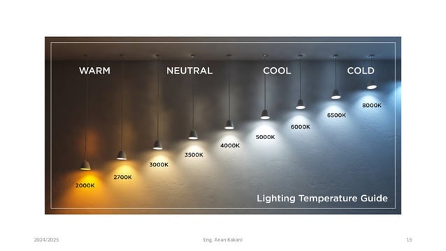 Lighting Design Principles Lecture 1.ppt | Eye and Vision Conditions ...