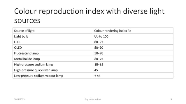 Lighting Design Principles Lecture 1.ppt | Eye and Vision Conditions ...