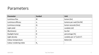 Lighting Design Principles Lecture 1.ppt