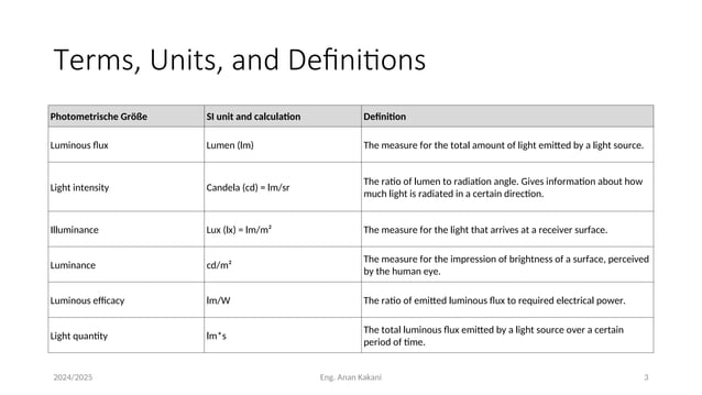 Lighting Design Principles Lecture 1.ppt | Eye and Vision Conditions ...