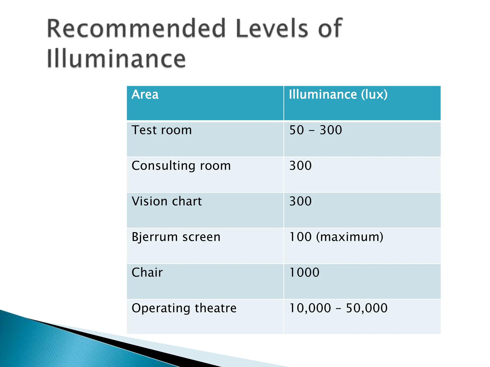 Lighting Design System & its Application by Atikur Rahman | PPTX