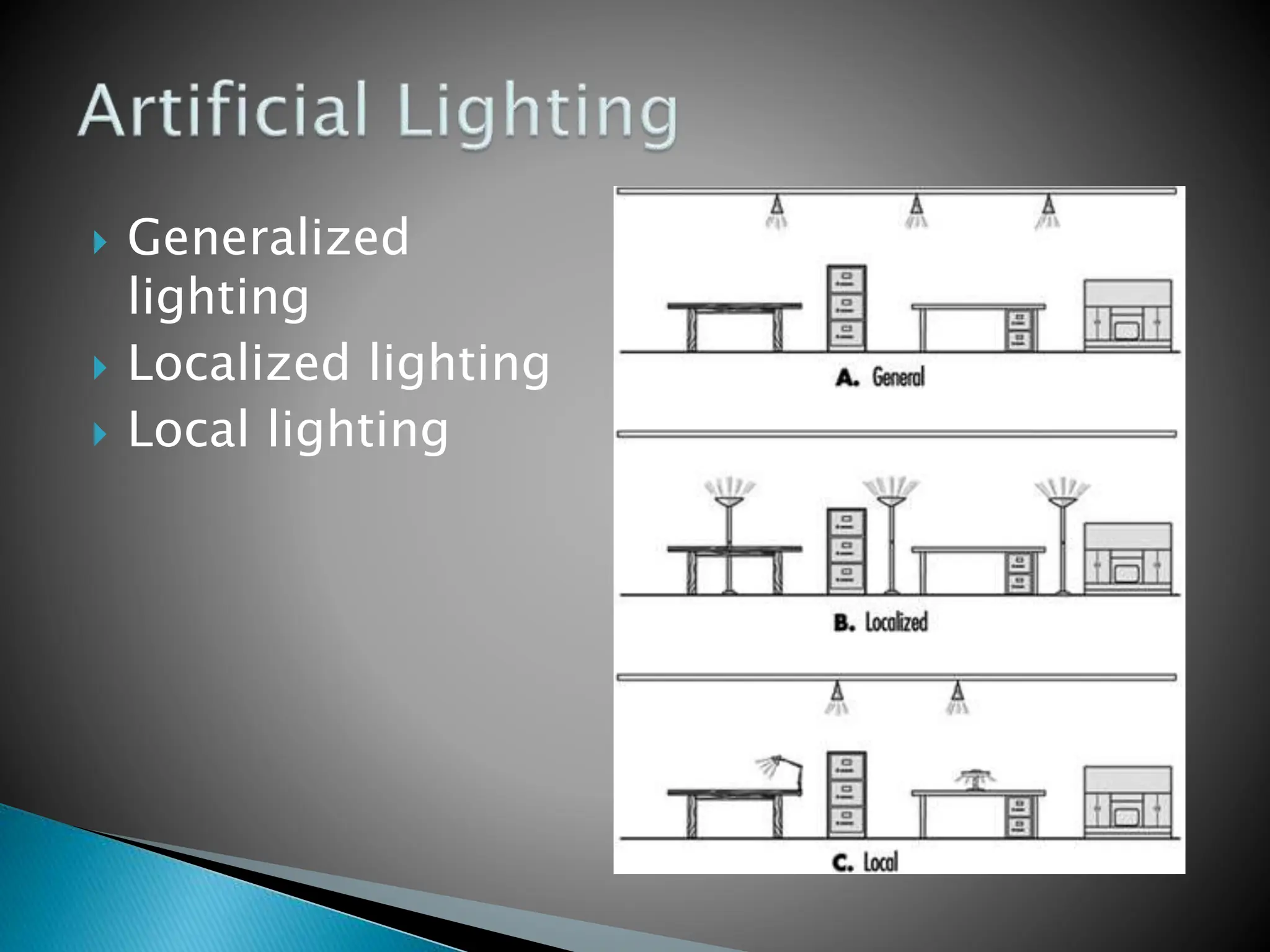 Lighting Design System & its Application by Atikur Rahman | PPTX