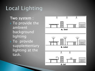 Lighting Design System & its Application by Atikur Rahman | PPTX