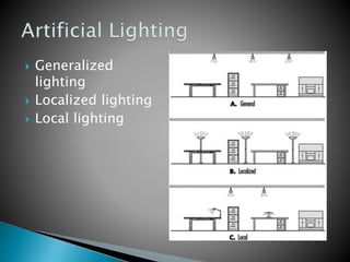 Lighting Design System & its Application by Atikur Rahman | PPTX