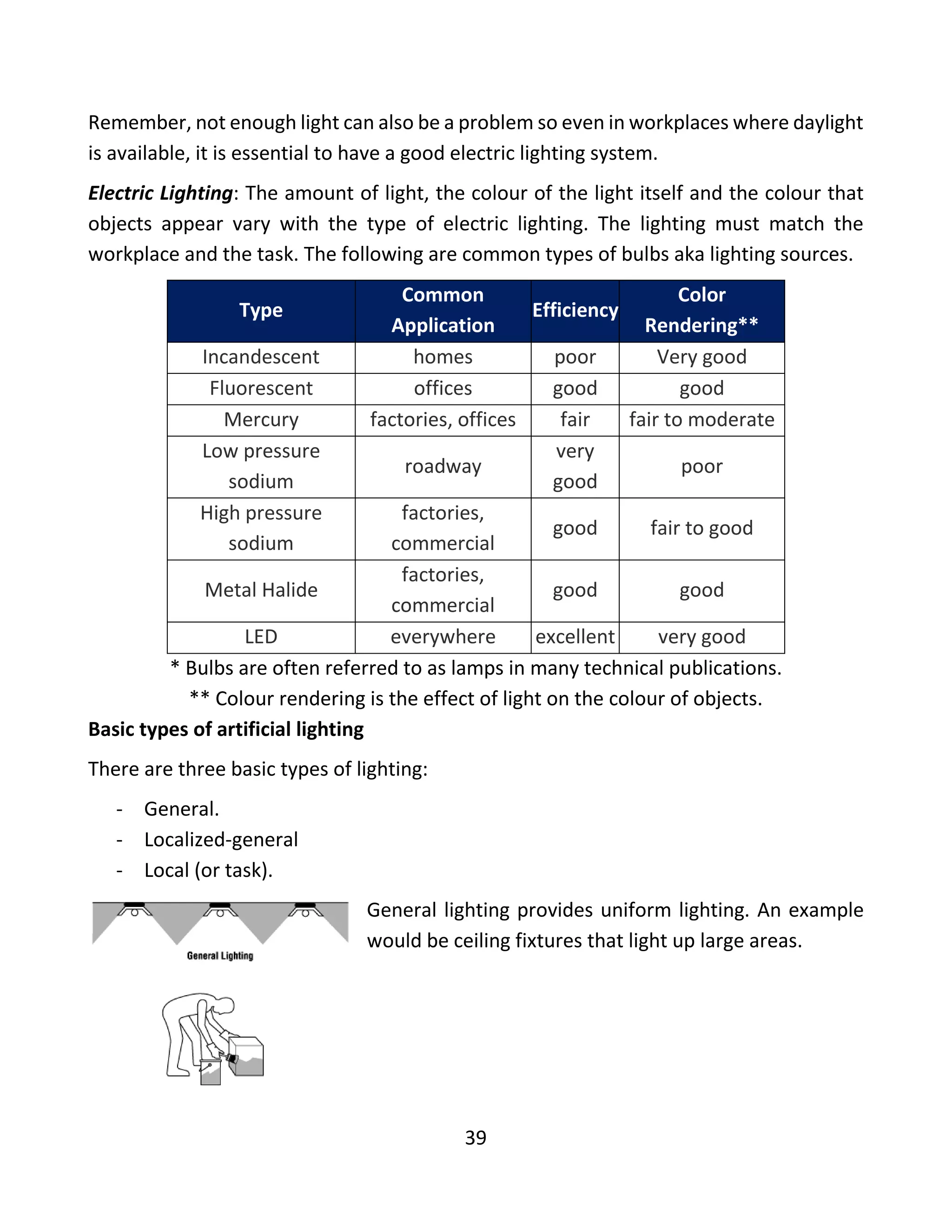 Lighting ergonomics | PDF