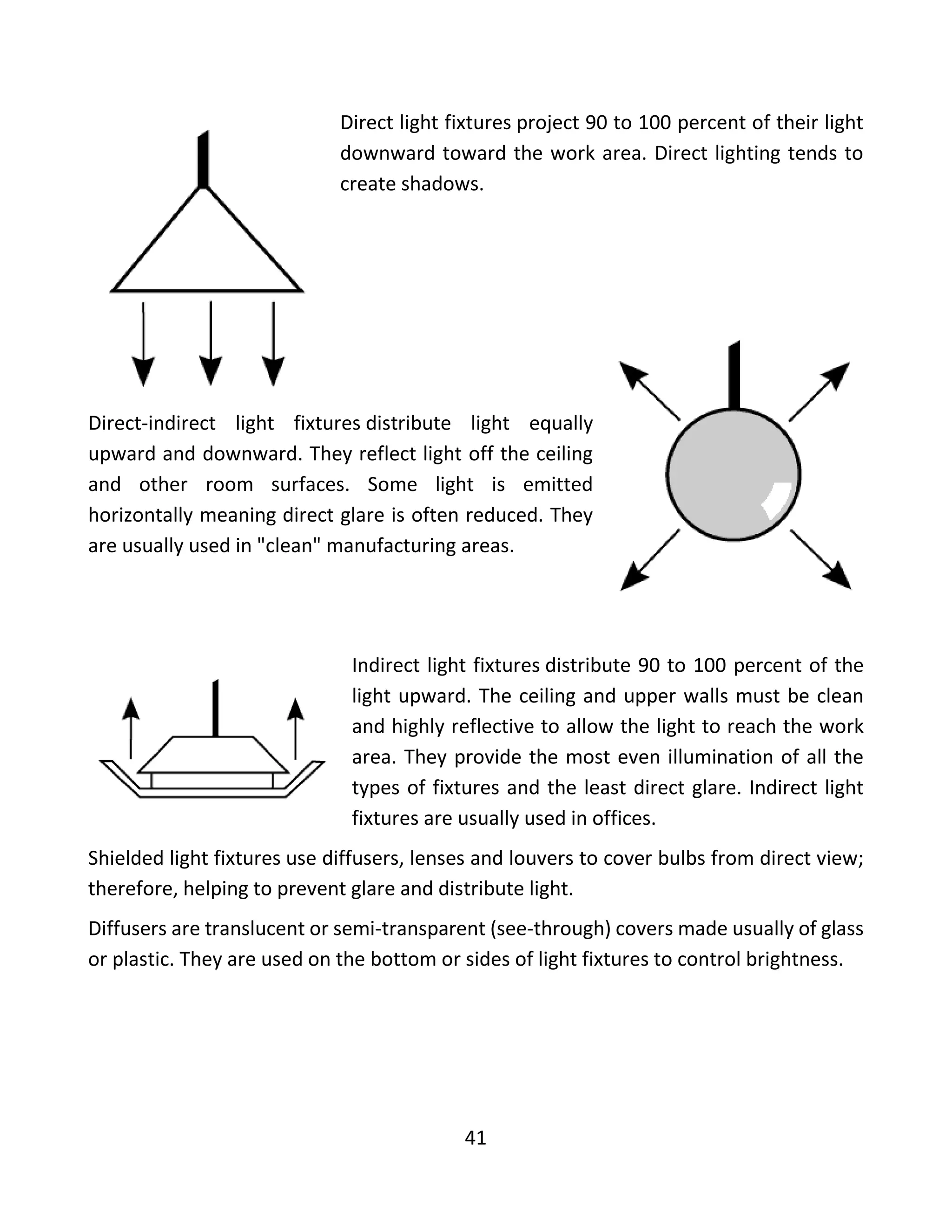 Lighting ergonomics | PDF