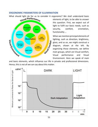 Lighting ergonomics | PDF