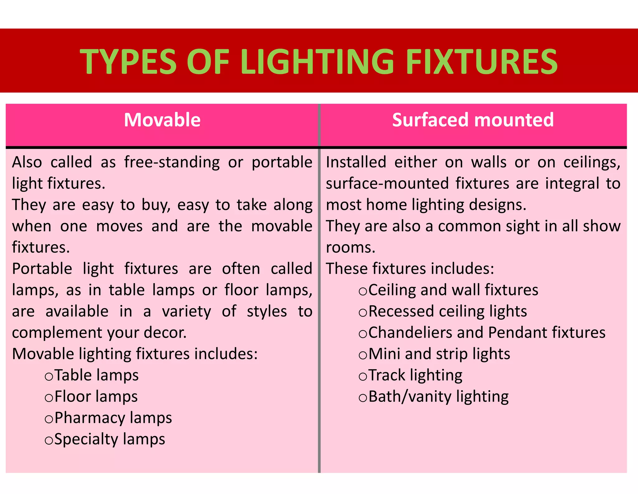 Lighting fixtures | PPT