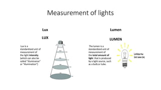 lighting fixtures and control.pptx