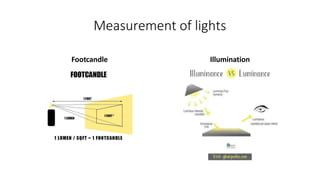 lighting fixtures and control.pptx
