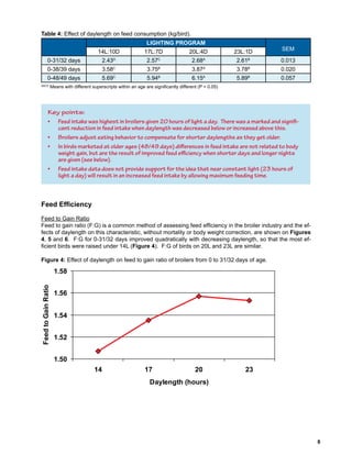 Lighting for broilers | PDF