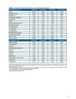 Lighting for broilers | PDF