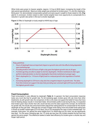 Lighting for broilers | PDF