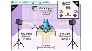 Lighting for Video Production | PPTX