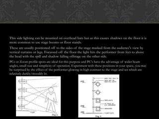 Lighting in a dance show | PPTX | Dance | Fine Art