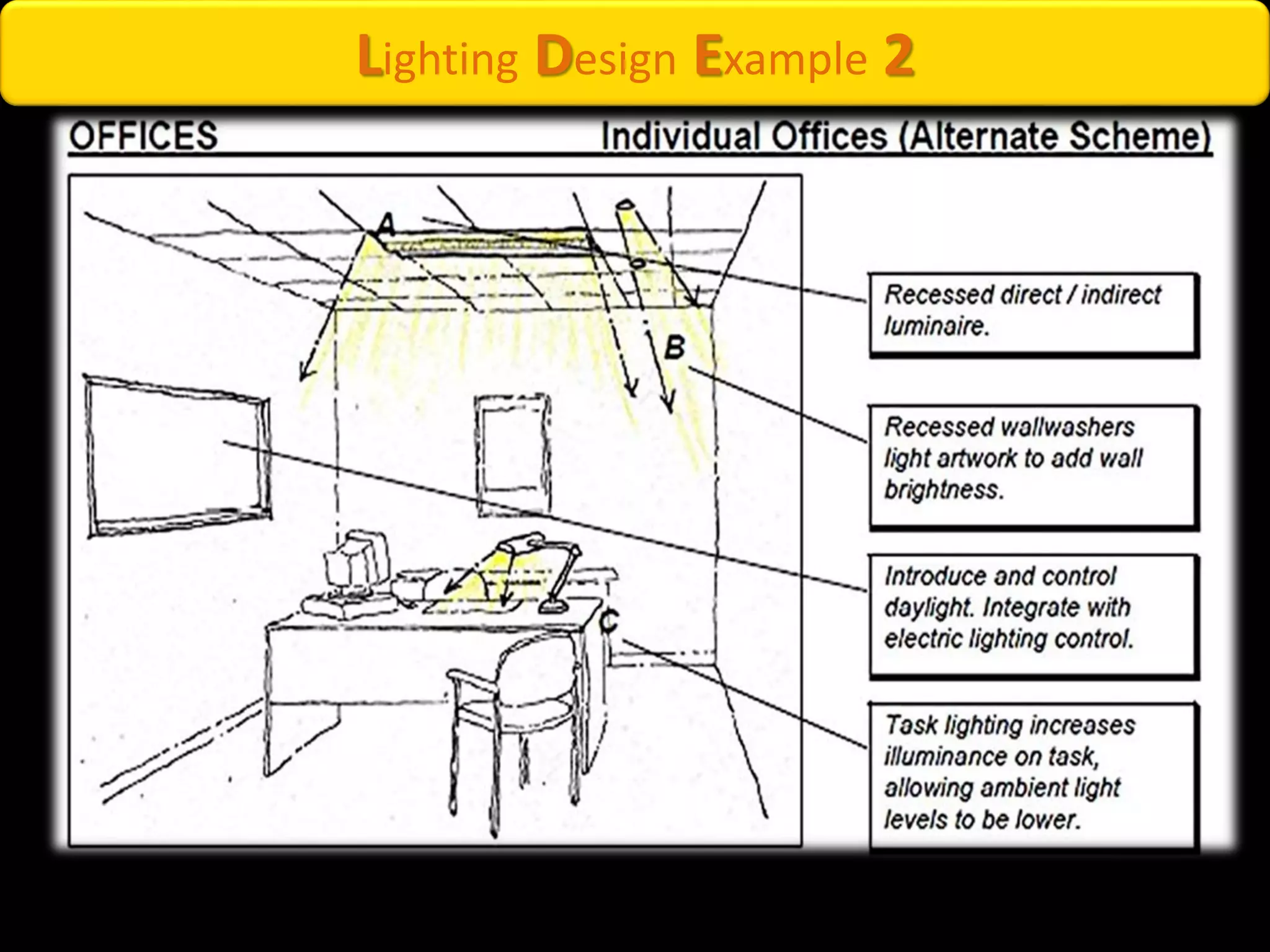 Lighting Design Principles in Interior Architecture. | PDF