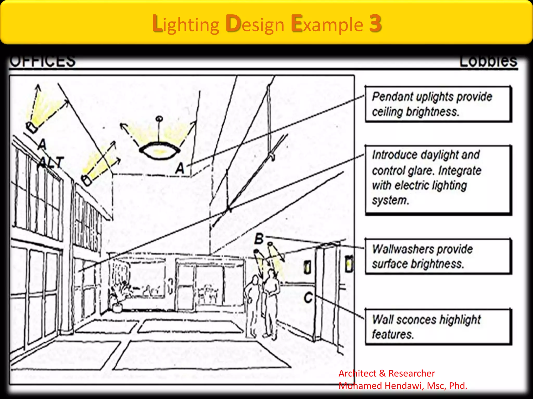 Lighting Design Principles in Interior Architecture. | PDF