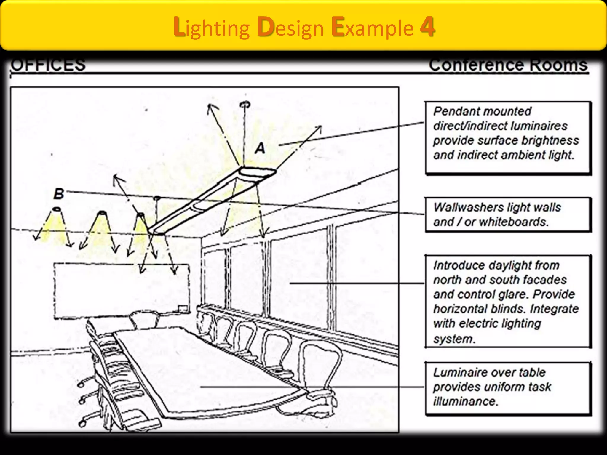 Lighting Design Principles in Interior Architecture. | PDF