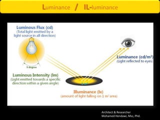 Lighting Design Principles in Interior Architecture. | PDF