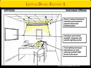 Lighting Design Principles in Interior Architecture. | PDF