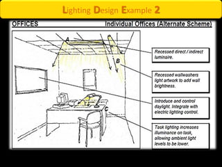 Lighting Design Principles in Interior Architecture. | PDF