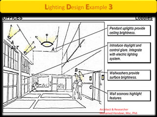 Lighting Design Principles in Interior Architecture. | PDF
