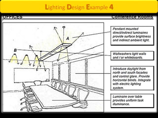 Lighting Design Principles in Interior Architecture. | PDF