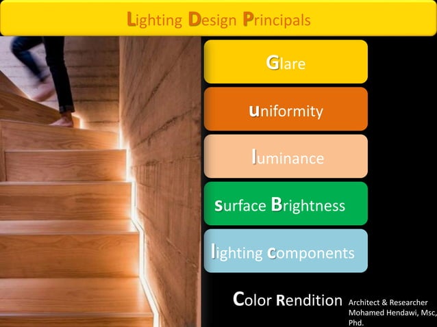 Lighting Design Principles in Interior Architecture. | PDF