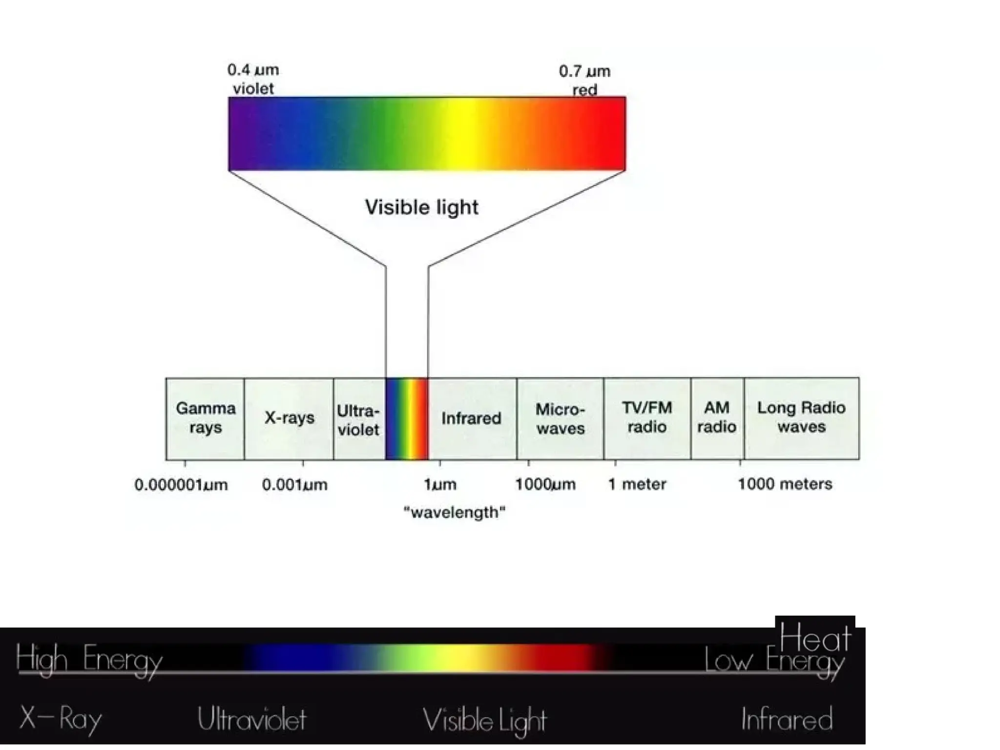 Lighting Lecture 1 on science Lighting.ppt